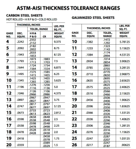 Steel Gauge Chart - MD Metals